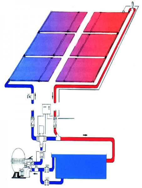 OKU Komplettanlage mit 20 Absorbern bis 40 m² Wasseroberfläche